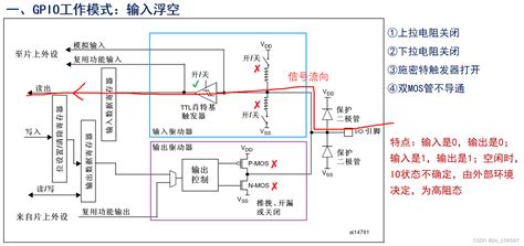 Gpio学习gpio高阻态 Csdn博客