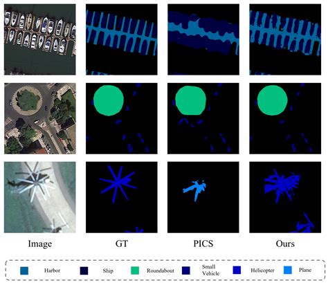 Enhancing Semi Supervised Semantic Segmentation Of Remote Sensing Images Via Feature