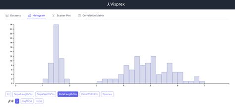 Understand Feature Distributions Visprex Documentation