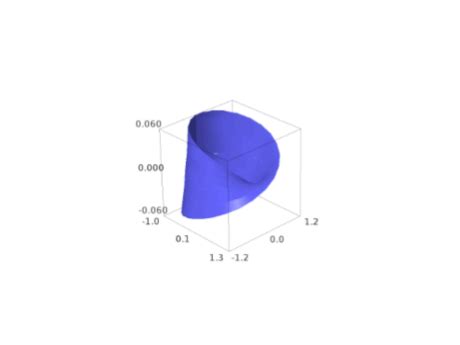Parametric Plots Sage Reference Manual V D Graphics