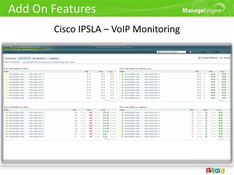PPT NetFlow Analyzer Drilldown To The Root QoS PowerPoint Presentation ID