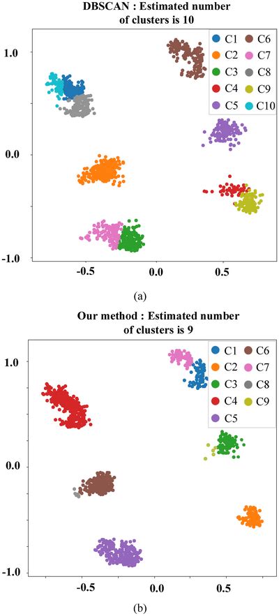 The Clustering Results A Dbscan B Our Method Download