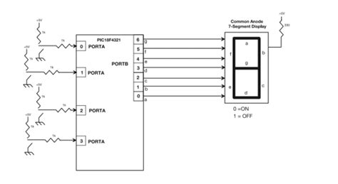 Solved The Pic18f4321 Microcontroller Is Required To Input A