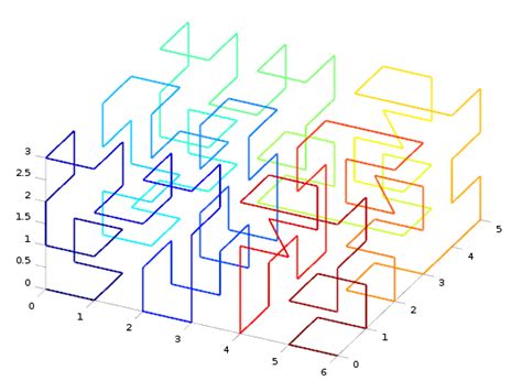 Github Jakubcervenygilbert Space Filling Curve For Rectangular