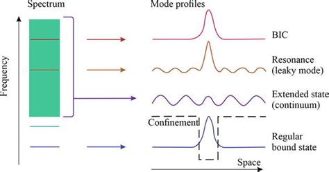 Two Dimensional Photonic Crystals Applied In High Performance Meta