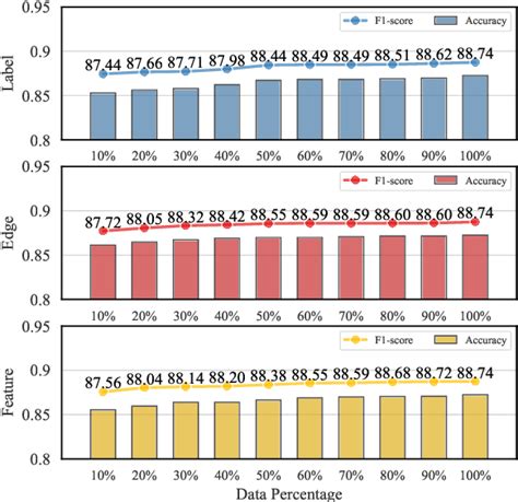 Figure 7 From Sebot Structural Entropy Guided Multi View Contrastive Learning For Social Bot