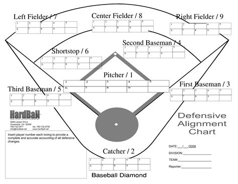 Printable Mlb Depth Charts