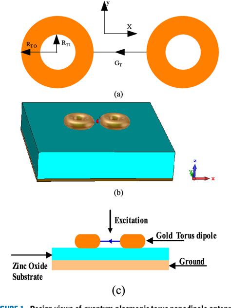 Figure 1 From Torus Shaped Quantum Plasmonic Nano Antenna Array For