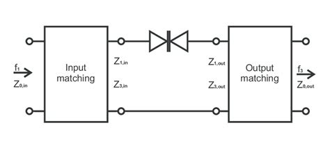 10 Two Port Representation Of A Hbv Diode With Impedance Matching Download Scientific Diagram