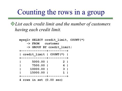 Sql Offset Postgresql Документация 94 Limit и Offset Компания