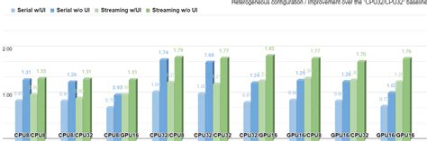 Hybrid Cvdl Pipelines With Opencv 44 G Api Opencv