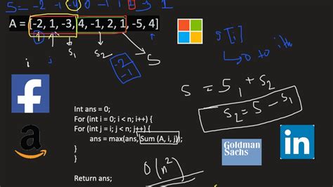Max Sum Contiguous Subarray Solution Interviewbit Array Kadane