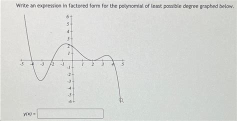 Solved Write an expression in factored form for the | Chegg.com