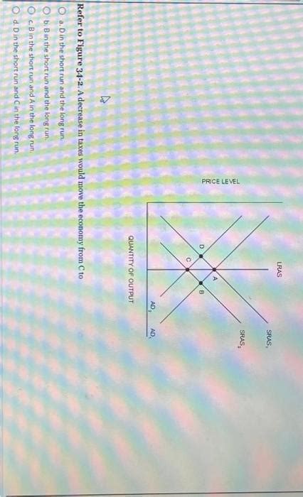Solved Refer To Figure 34 2 A Decrease In Taxes Would Move