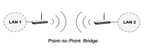 How To Configure The Bridge With Ap Mode On The Tl Wa7210n Tp Link