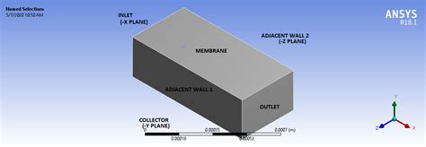 Discrete Phase Model Problem In Ansys Fluent Researchgate