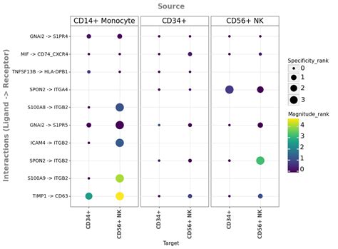 Steady State Ligand Receptor Inference — Liana Documentation