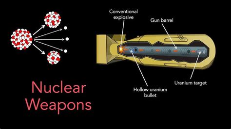 Nuclear Physics Is The Bomb Us Announces Deadly New Nuclear Weapon