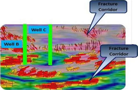 Example Of Fracture Corridors In Nfr Download Scientific Diagram