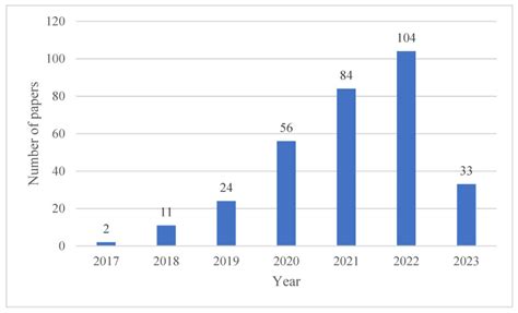 Deep Learning For Structural Health Monitoring Data Algorithms