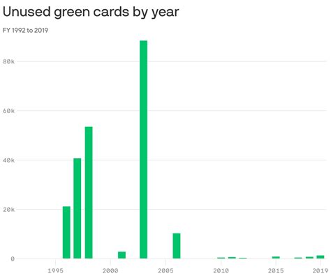 Green Card Backlog By Country Pamila Urbina