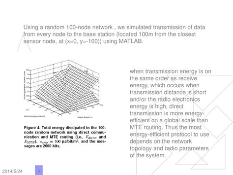 ppt energy efficient communication protocol for wireless microsensor