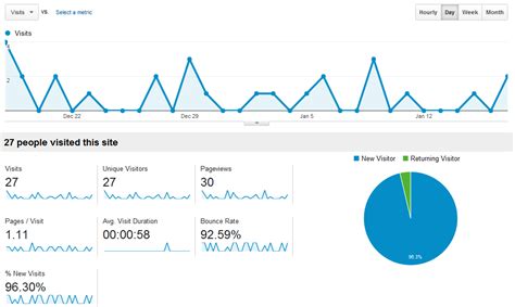 How To Add Google Analytics To Blogger Blogger Tips Pro