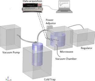 不同升温速率微波冷冻干燥对草莓品质及营养成分的影响 Food and Bioprocess Technology X MOL