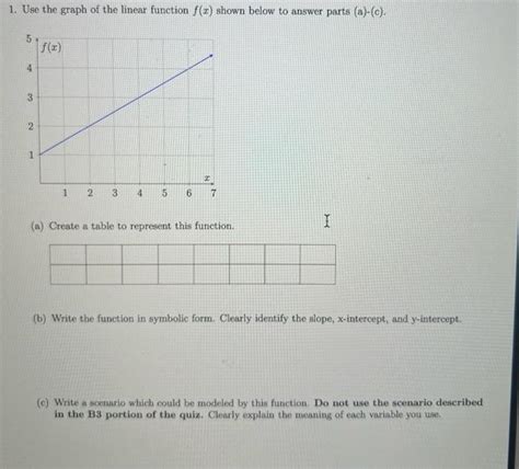 solved 1 use the graph of the linear function f x shown