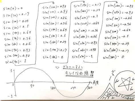 Three js線の描き方 デザインおしゃれ手帳