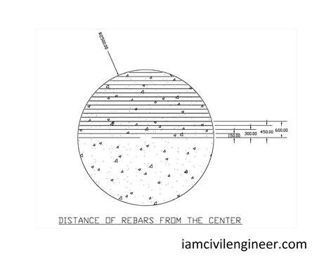 Bar Bending Schedule For Circular Slab Iamcivilengineer