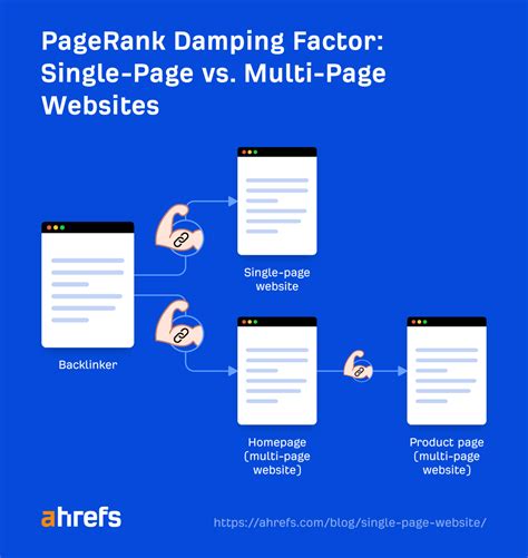 single page websites and seo the essential guide