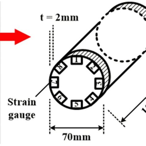 Pile And Tunnel Model Used In Numerical Simulation Download Scientific Diagram