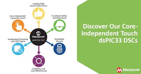 Microchip Technology Inc On Linkedin Touchsensing Touch Sensing