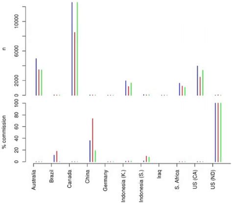 Full Article Global Operational Land Imager Landsat 8 Reflectance