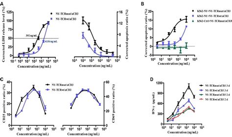Figure From Soluble Expression Of Fc Fused T Cell Receptors Allows Yielding Novel Bispecific T