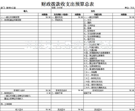 五原县接待办公室2016年度预算表 财政公开 五原县人民政府