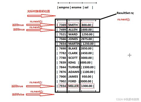 Jdbc Java语言连接数据库、完成增删改查、解决sql注入问题（详细）java增删改查 Csdn博客