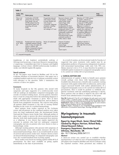 Pdf Towards Evidence Based Emergency Medicine Best Bets From The