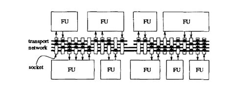 If The Move Instruction In A Transport Triggered Architecture Can Implement A Nand Gate As A