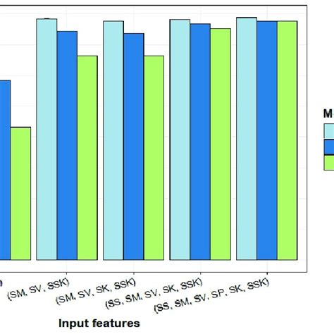 Average Mental State Classification Accuracy For Selected Feature