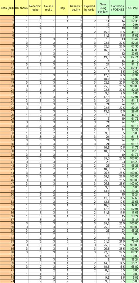 Excel Worksheet For Calculation Of POS In Cells Download Scientific Diagram Excel Worksheet For Calculation Of POS In Cells Download Scientific Diagram