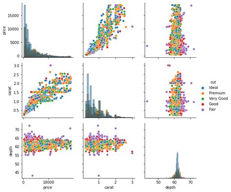 Data Visualization In Python Using Seaborn Logrocket Blog