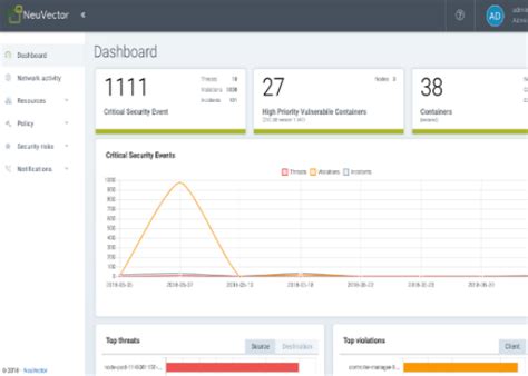 Qanda With Neuvector On Containers Kubernetes Security And Neuvector 20