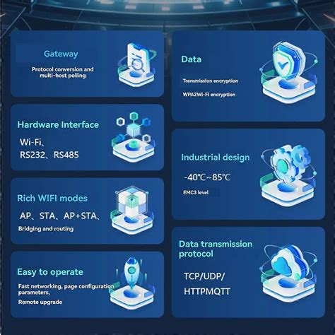 Servidor Serial Modbus Wifi Rs485 Para Rede Sem Fio Tipo Trilho Wifi Fruugo Pt