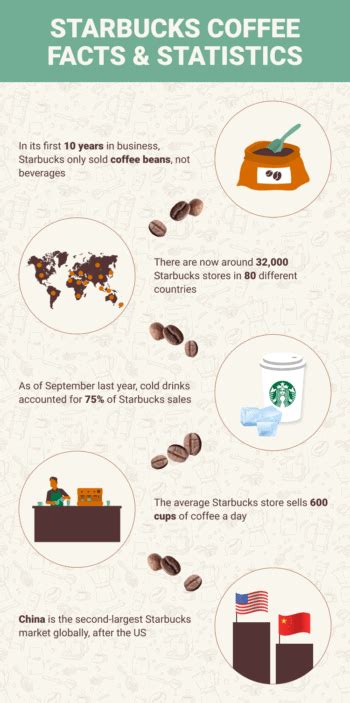 11 Fascinating Starbucks Statistics And Facts To Know In 2026 Corner