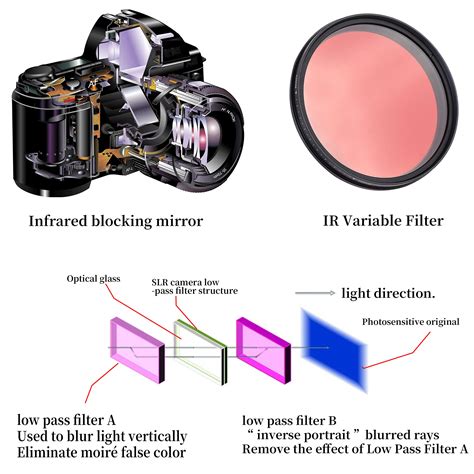 Infrared Photo Filter