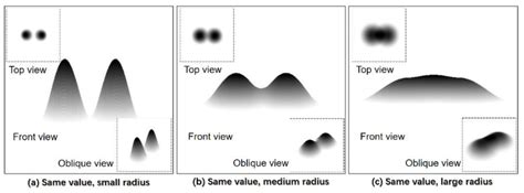 Dynamic Relationship Between The Map Scale Map Range And Map Scene Download Scientific Diagram