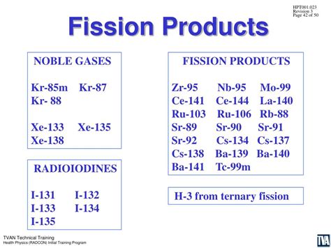 Ppt Fission Products Powerpoint Presentation Free Download Id4561893