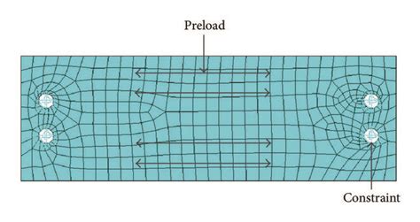Ansys Simulation Model Of Thin Plates A Loading Simulation B